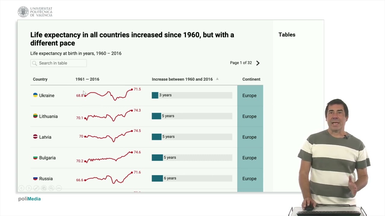 Visualization with Datawrapper: Tables | 4/4 | UPV