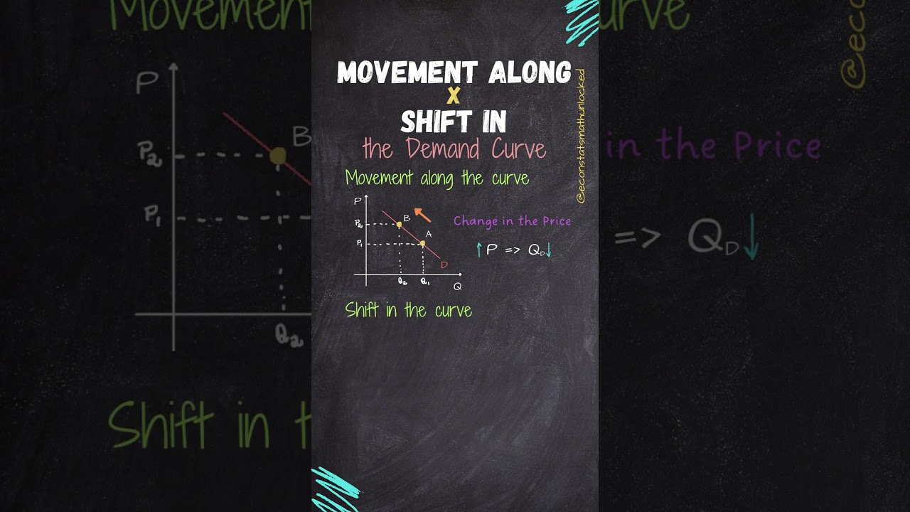 Movement along vs. Shift in the Demand Curve: What's the Difference?