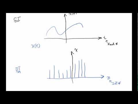 SS1B Continuous Time CT and Discrete TimeDT Signals