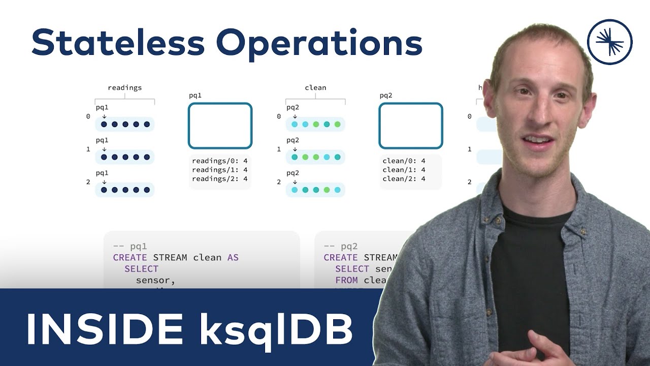 Stateless Operations In Ksqldb Filters And Transformations