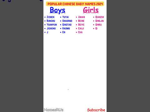 Popular Chinese Baby Names 2024 🇨🇳 👶#shorts #babynames