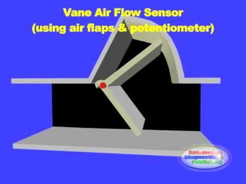 Vane Air Flow Sensor