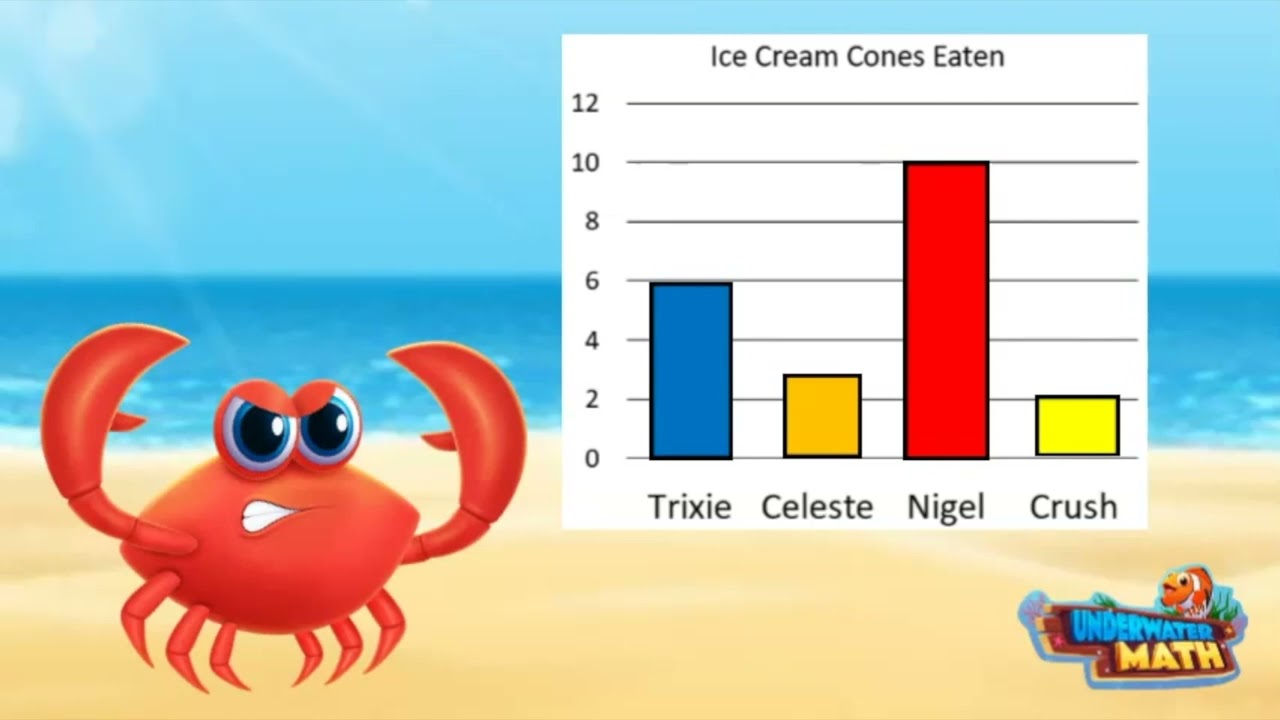 Skill Builder: Data & Probability | 3rd Grade Math