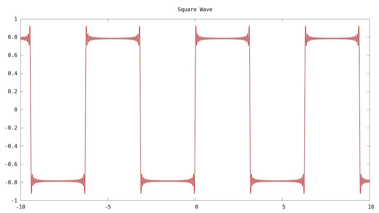 Gnuplot construct a square wave from a series of sine waves.