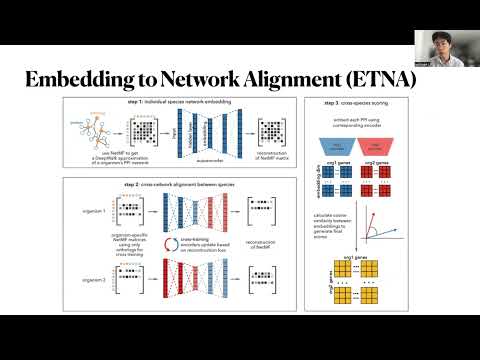 Joint embedding of biological networks for cross... - Lechuan Li - NetBio - Poster - ISMB 2022
