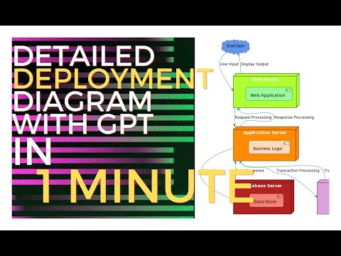 Make deployment diagram with chatgpt | deployment diagram #chatgpt