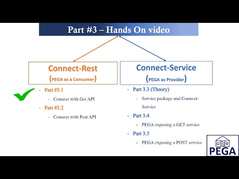 Rest API Part #3.1 - Connect-Rest (Hands-On Connect with GET API)