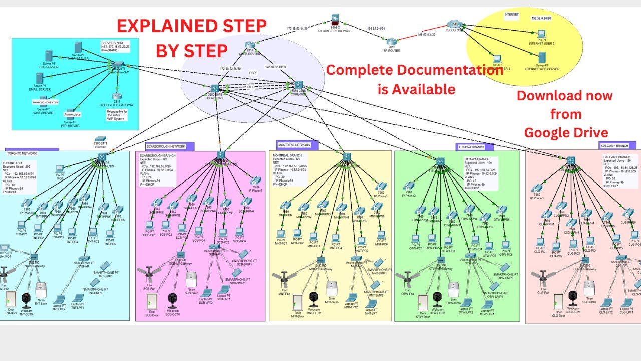 [Step-by-Step] IoT Project || Secure and Smart Company IoT Network System Design and Implementation
