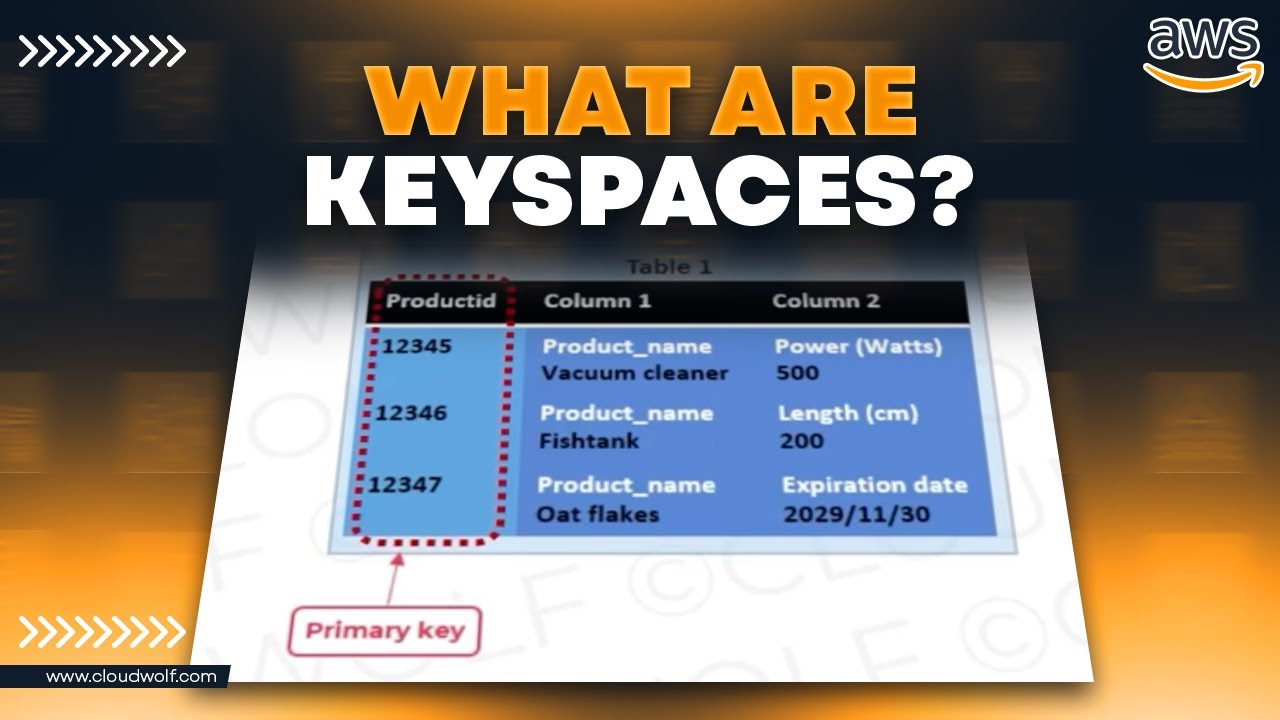 You Didn't Know THIS About AWS Keyspaces!