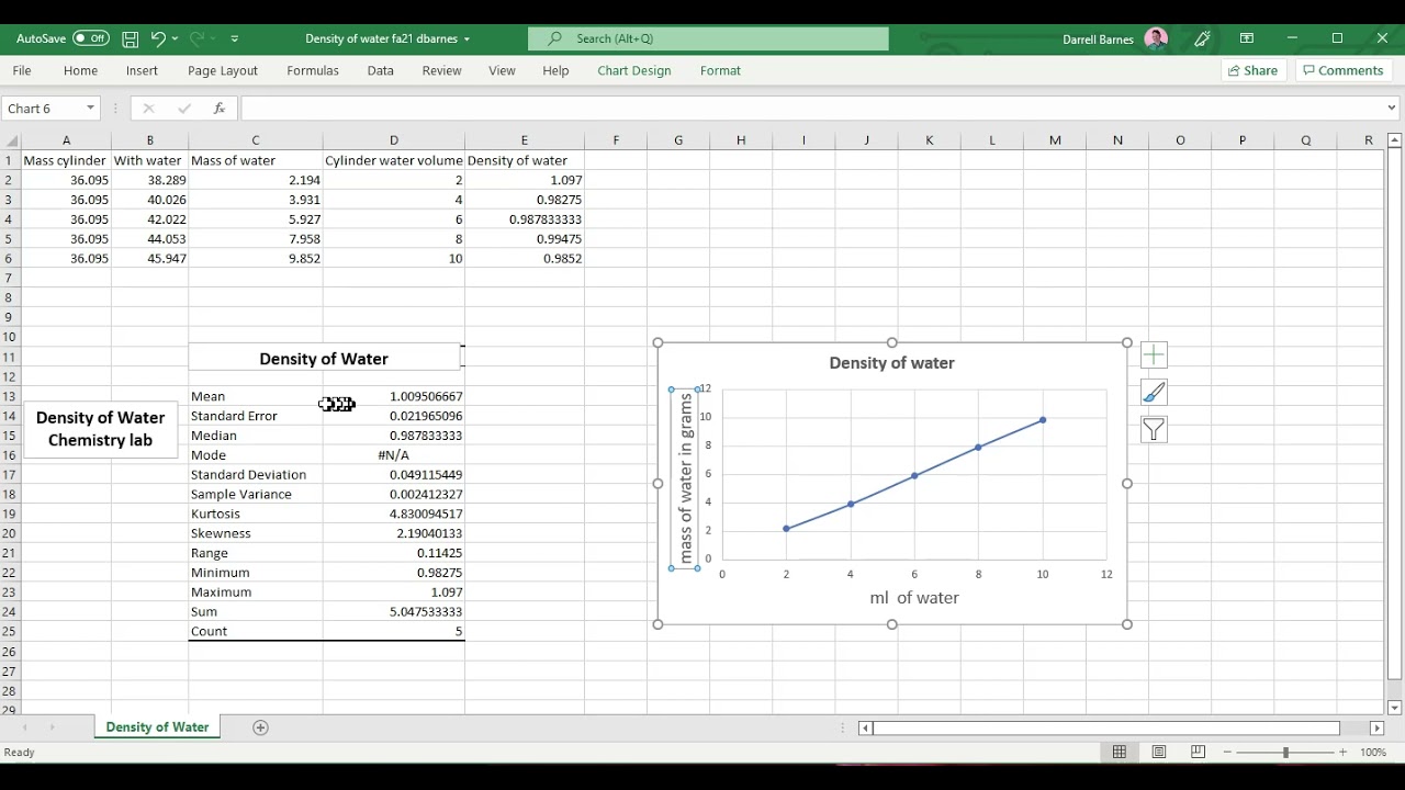 Lab 1 Density of water excel lab report #brotherbarnes