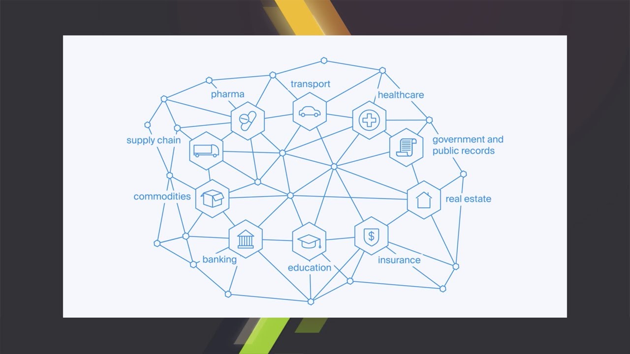 Deep Dive: Managed Blockchain Services
