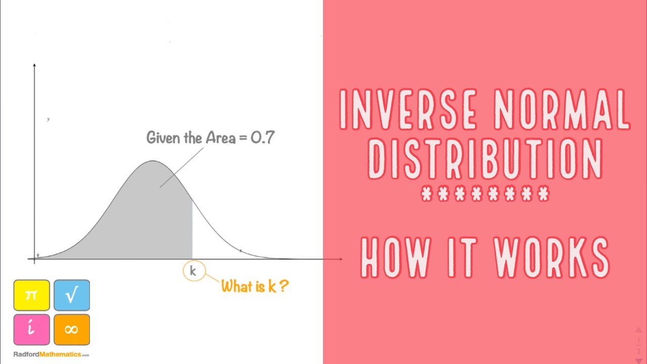 Inverse Normal Distributions - How it all Works