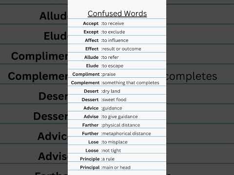 Common Confused Words & Meanings, Simple Guide to Common English Word Mistakes with Short Meanings!