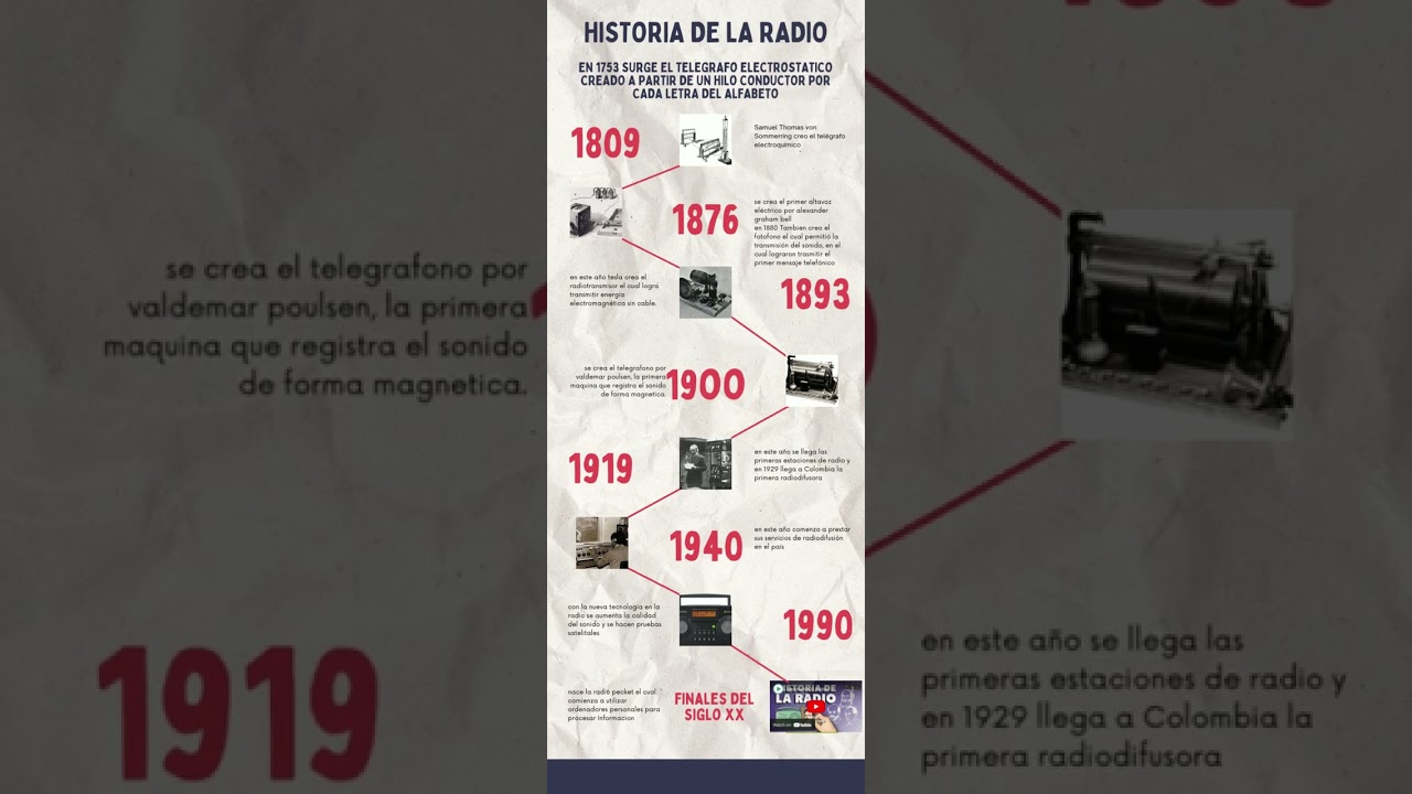 infografía Linea del tiempo Radio