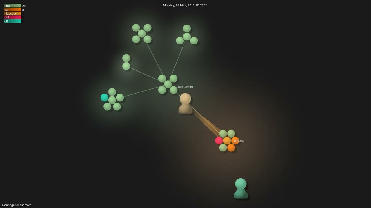 alanhogan/lessnmore - Gource visualisation