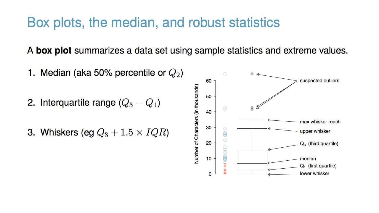 Summarizing and Graphing Numerical Data