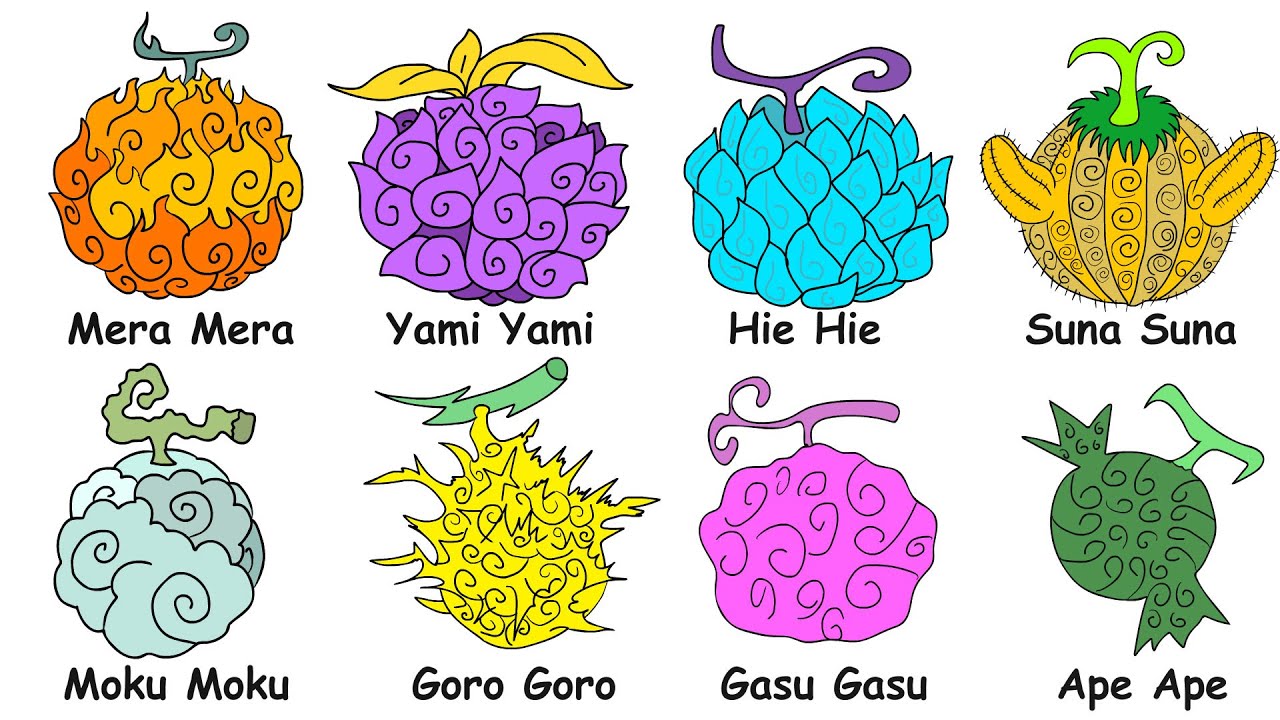 All Logia Devil Fruits & Their Users explained in 18 minutes