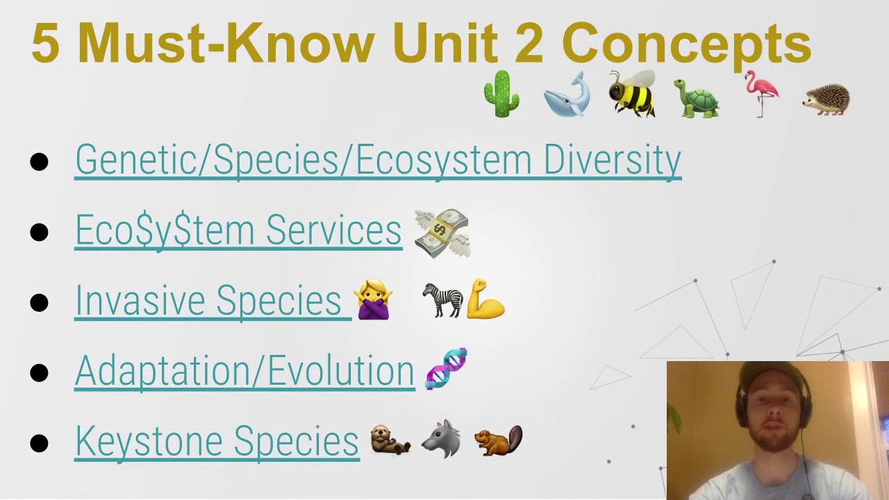 APES Exam Review | Must-Know Concepts For Every Unit