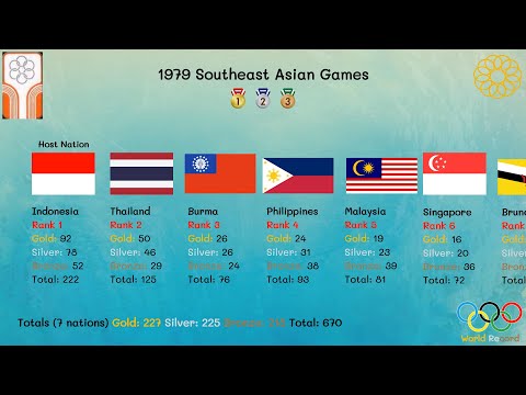 1979 Southeast Asian Games (10th SEA GAME )