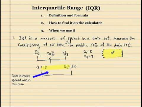 Inter-Quartile Range