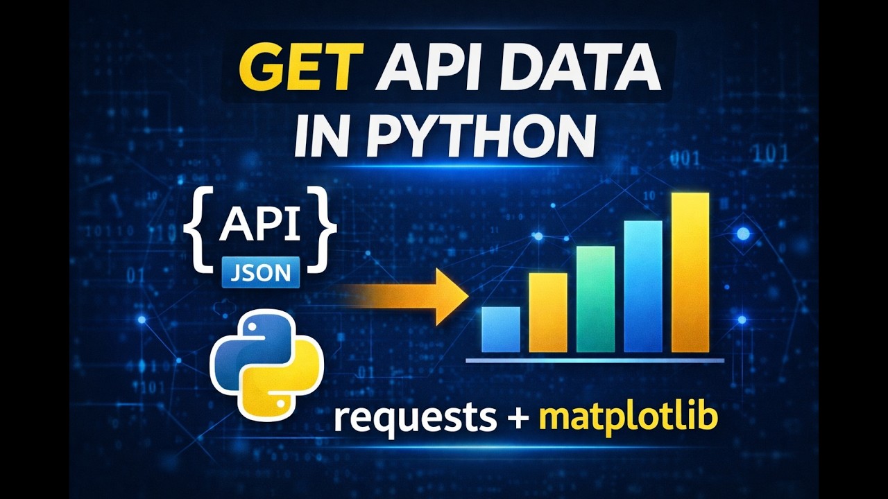 Python Requests Tutorial: Fetch API Data and Visualize with Matplotlib