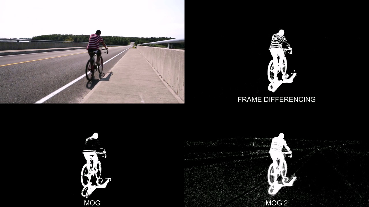 Mootion detector comparison: frame differencing, MOG, MOG2