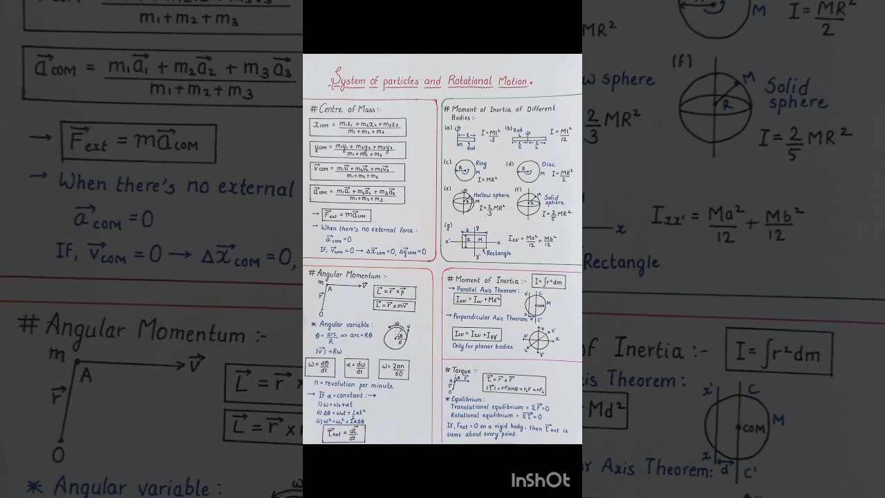 System of Particles and Rotational Motion Class 11 All Formulas Short Notes