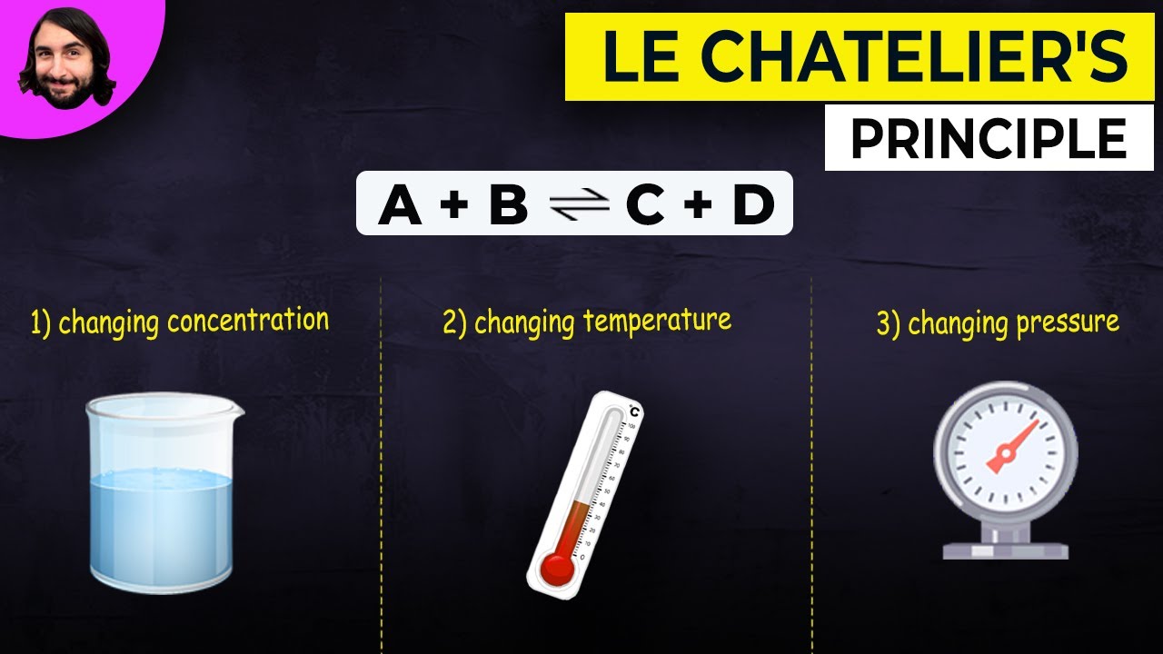 Le Chatelier's Principle