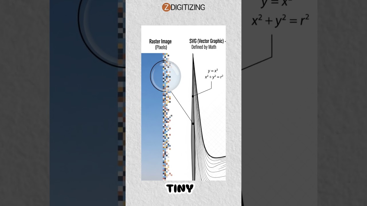 What Is an SVG File in 30 Seconds?