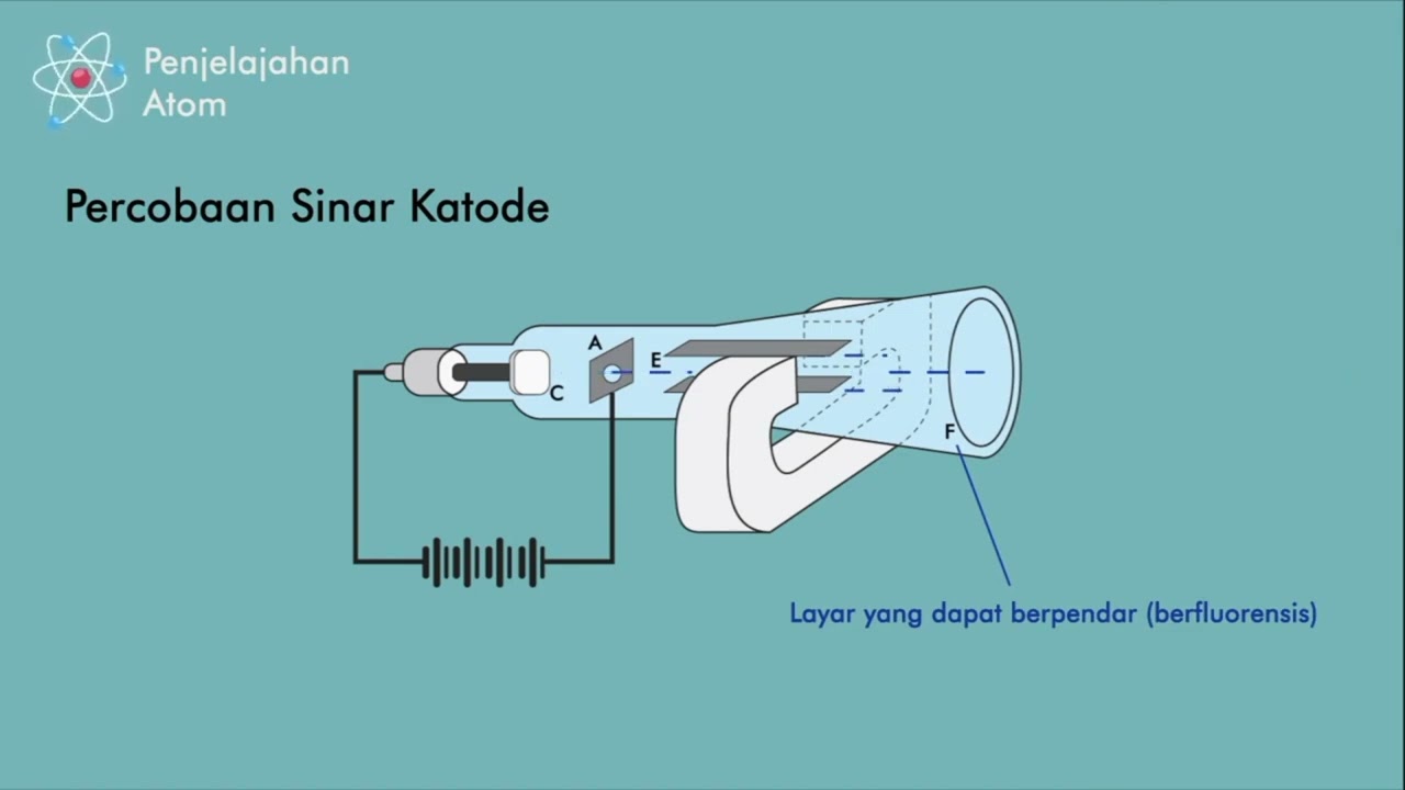 Percobaan Sinar Katoda JJ Thomson