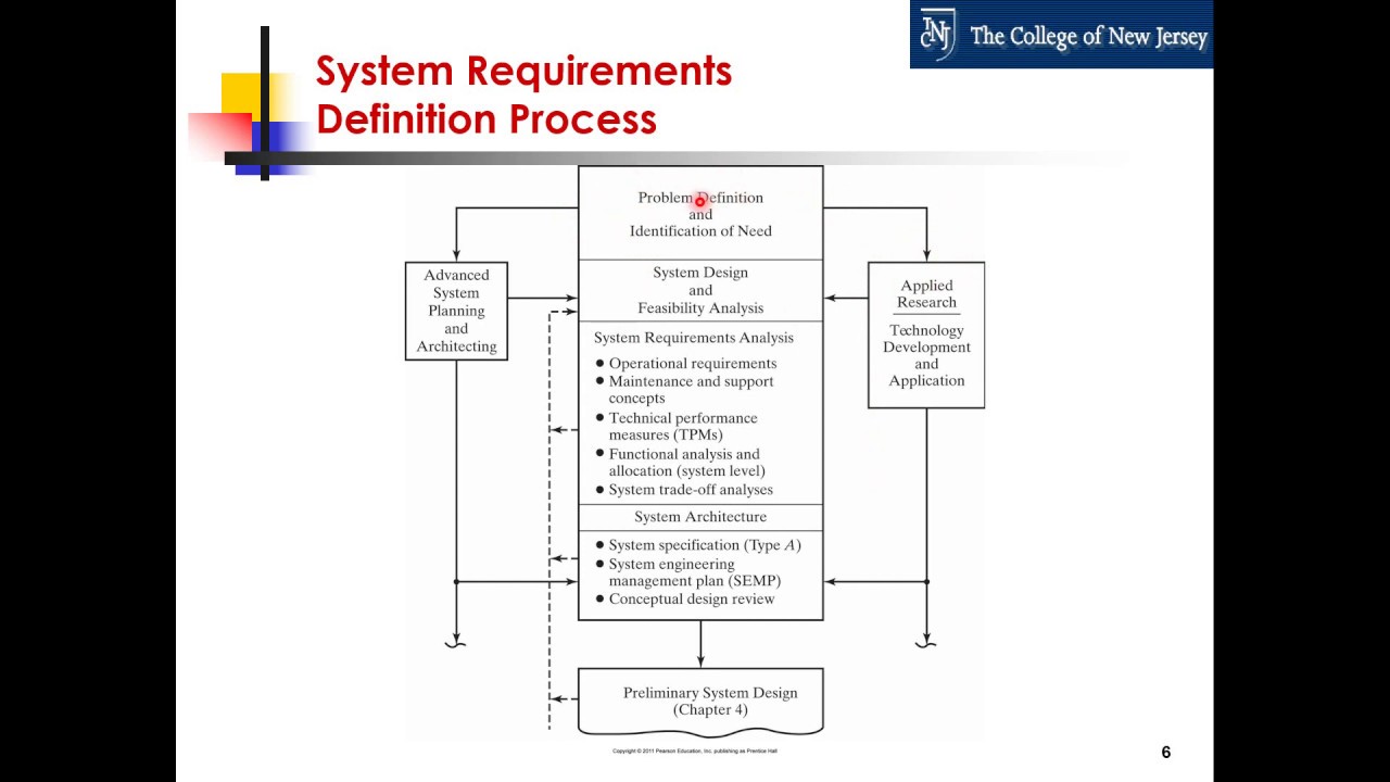 Systems Engineering Course - Chapter 3 - Conceptual System Design