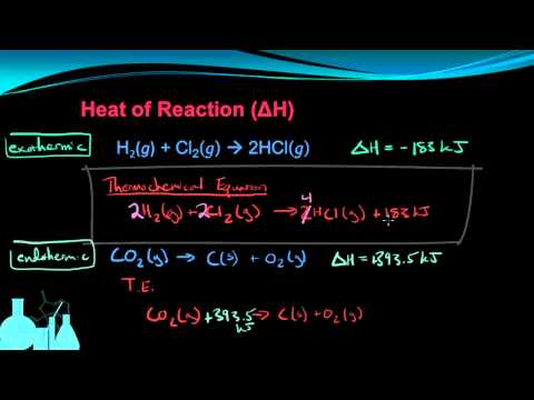 Heat of Reaction — Definition & Overview - Expii