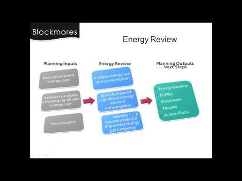 Data Centre Energy Management -- ISO 50001