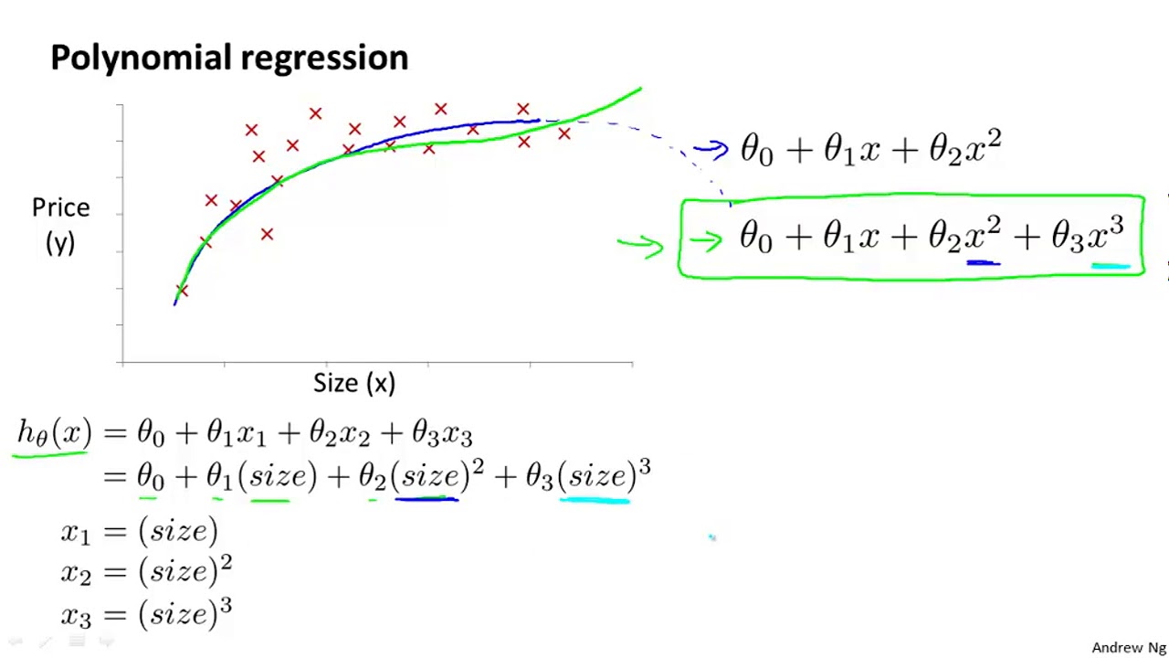 Features and Polynomial Regression - Machine Learning