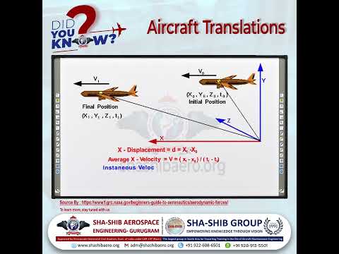 Aircraft Translations Explained | How Planes Move & Accelerate | Aviation Forces & Newton's Law