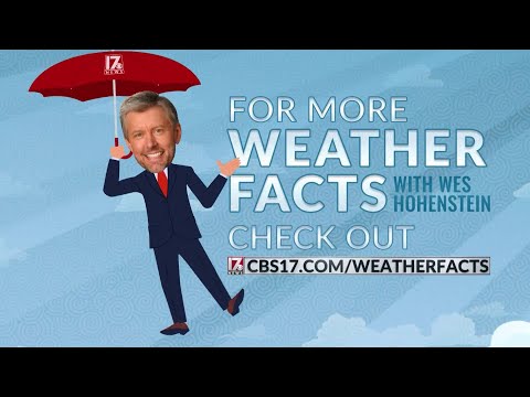 Weather Facts: How does pressure impact the forecast?