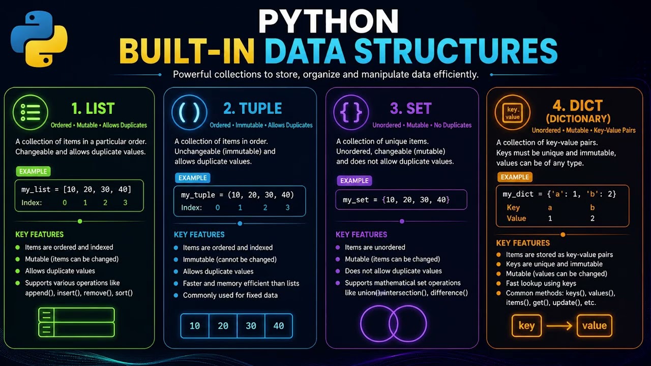 Start Your AI Journey with Me 🤖 | Python + Projects + Real Skills