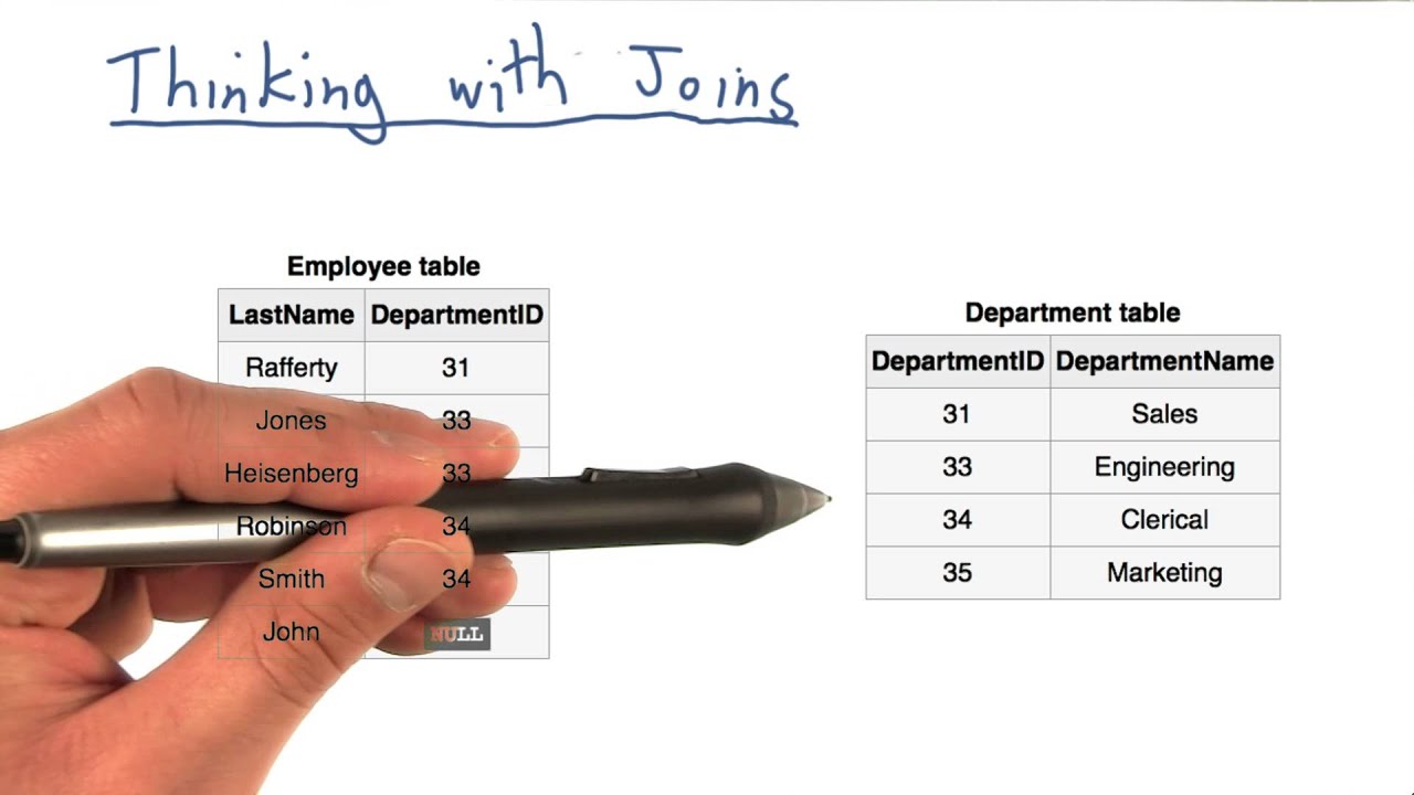 Defining a Join - Data Visualization and D3.js