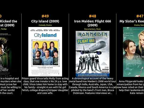 Top 100 IMDb Movies of 2009