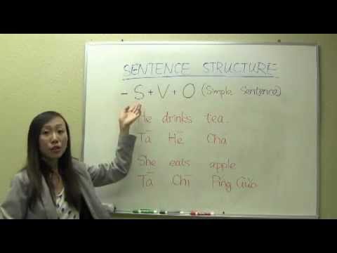 Chinese Sentence Structure