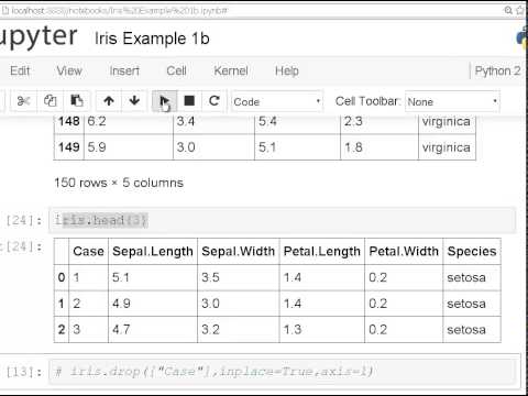 Data Analysis with Python | Working with Pandas Dataframes