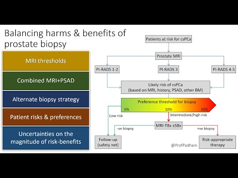 MRI-Pathway 2021 Evidence Update - Final