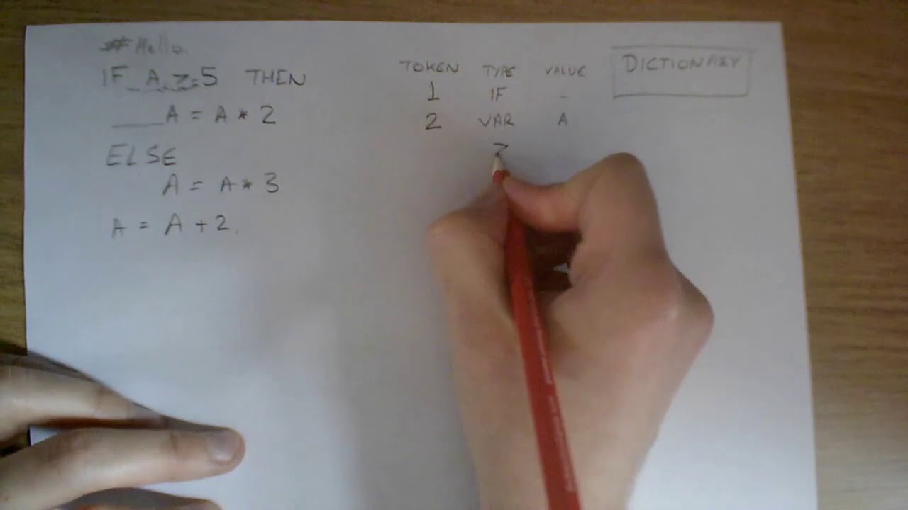 GCSE Compilation process: Lexical analysis Part 2