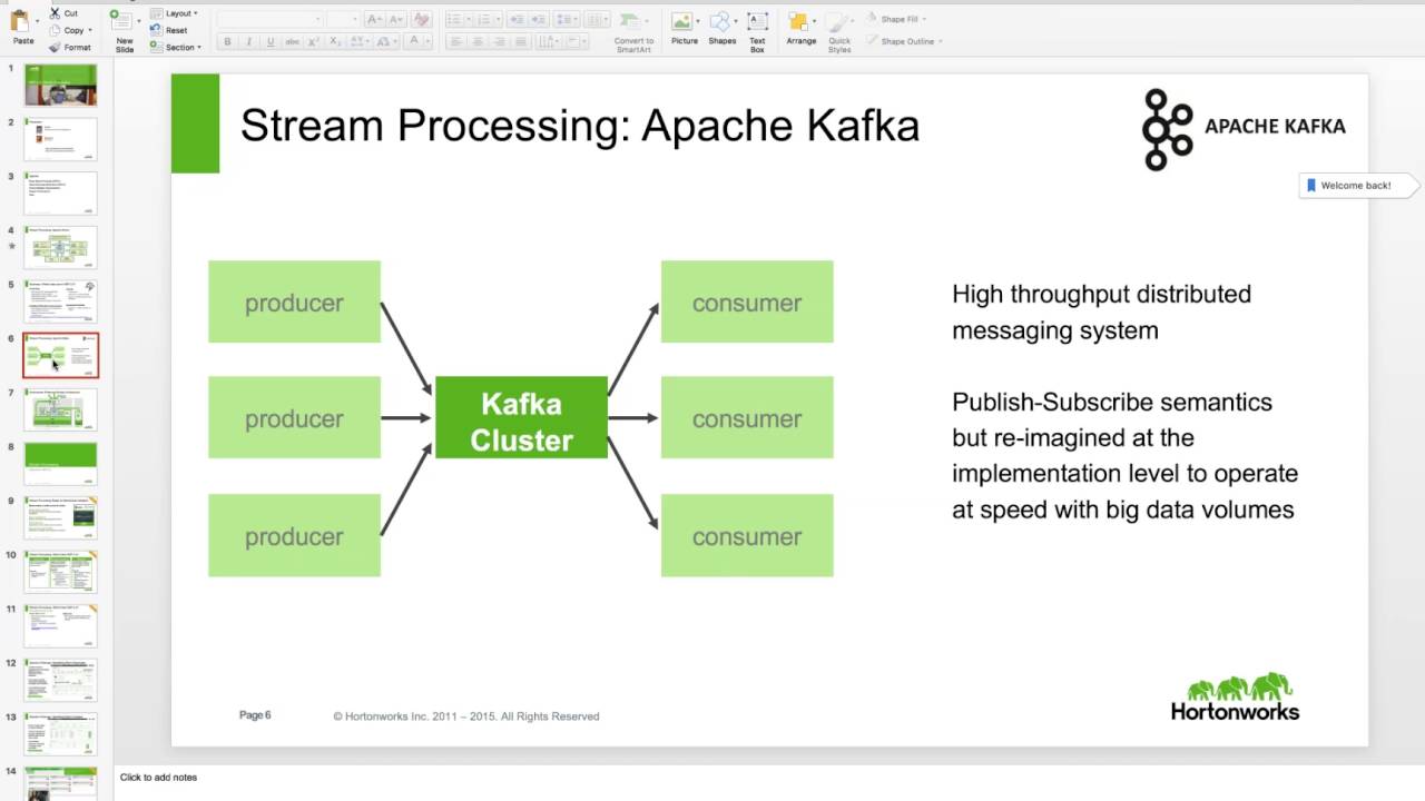 Apache Kafka - Spark Streaming With Brew (DevOps)