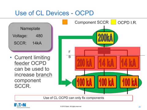Short-Circuit Current Ratings of Electrical Equipment and Industrial Machinery