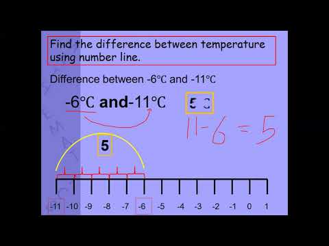 FINDING TEMPERATURE DIFFERENCE