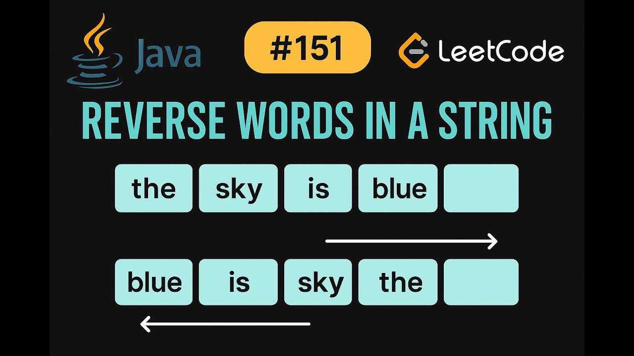LeetCode 151: Reverse Words in a String | Java Solution | Two-Pointer Approach