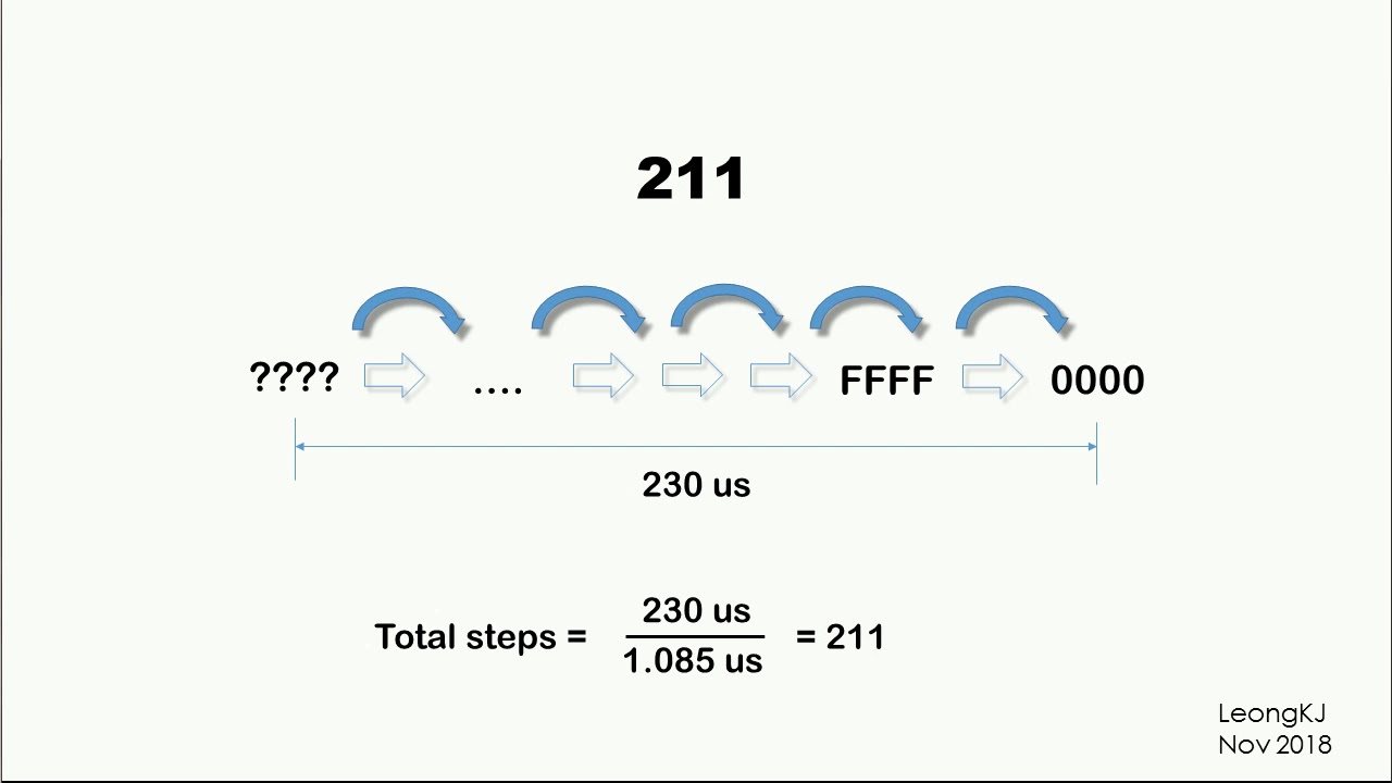 8051 Timer Load Calculation