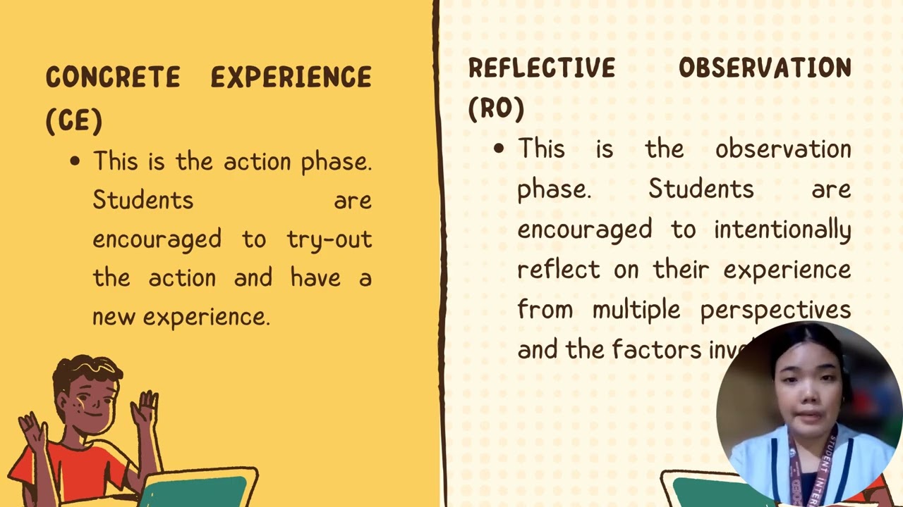 FIELD STUDY AND TEACHING INTERNSHIP: Experiential Learning Part 1