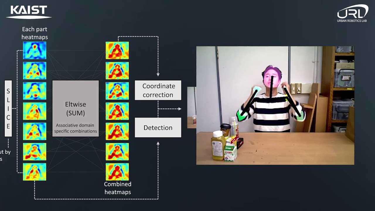 Human Upper-Body Pose Estimation using Fully Convolutional Network and Joint Heatmap